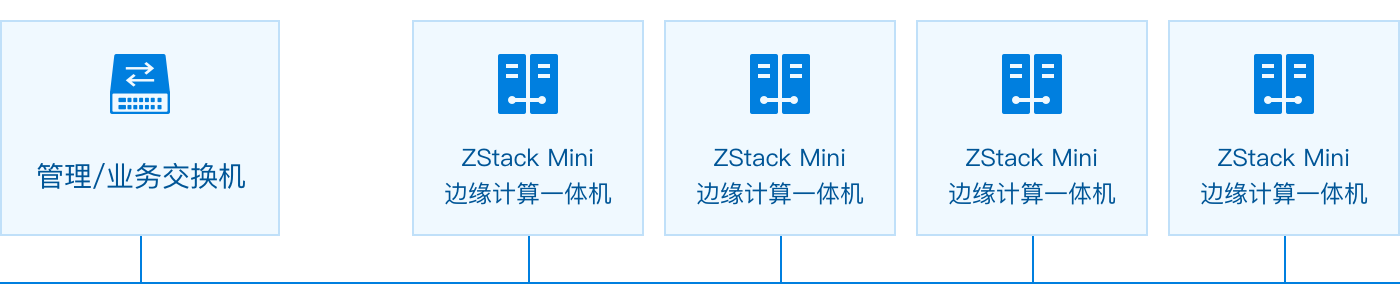 Zstack私有云方案规划 Zstack